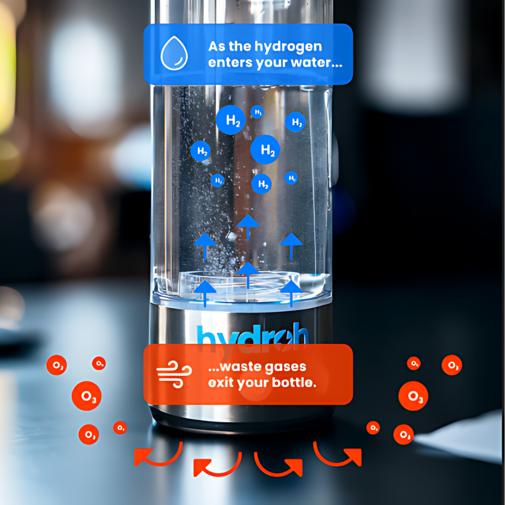 Hydroh Hydrogen Water Bottle: Elevate Hydration, Transform Health ...