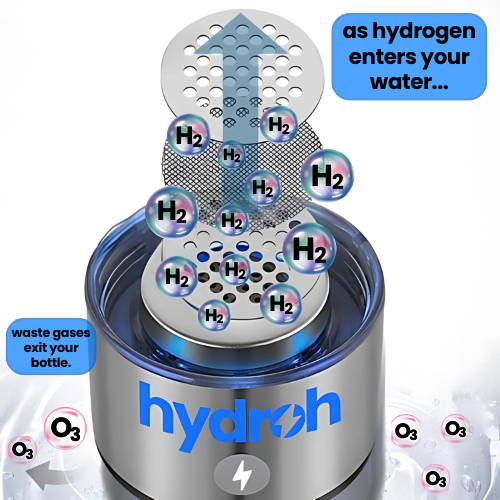 Hydroh Hydrogen Water Bottle: Elevate Hydration, Transform Health ...
