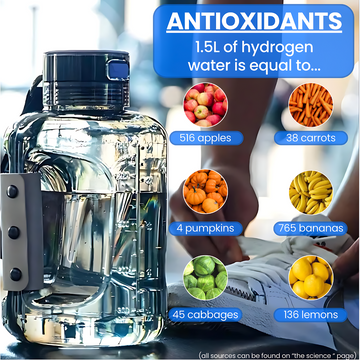 Hydroh Hydrogen Water Jug: Quench Deeper, Thrive Better! 💧 – Hydroh Bottle