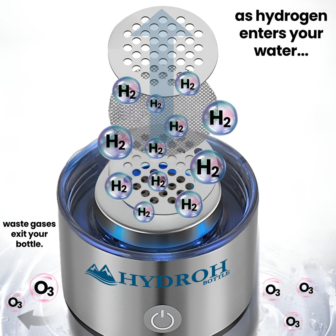 Hydroh Hydrogen Water Bottle: Elevate Hydration, Transform Health ...